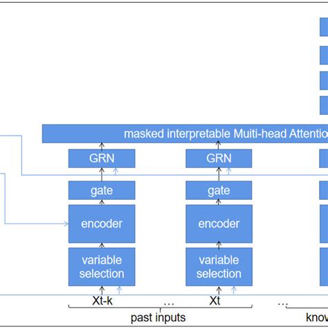 Model Input And Output Download Scientific Diagram