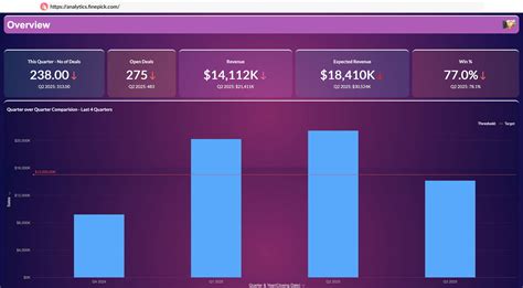Embedded Sales Analytics Importance And Examples Zoho Analyticss
