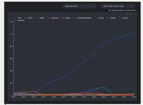 CI Problem Apache Tvm Consumes Too Much Of Apache Org Shared GitHub