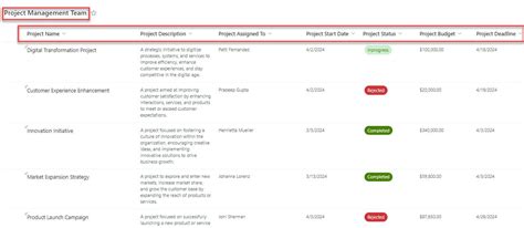 How To Create Html Table In Power Automate Formatting Enjoy Sharepoint