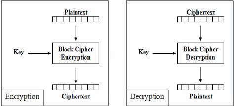 Figure 1 From Novel Framework For Hidden Data In The Image Page Within