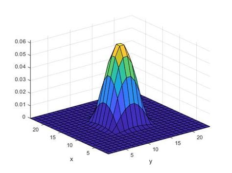 Neutron Flux Averaged Over 50 Active Cycles Without Any Acceleration