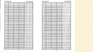 Using Log Tables PPTX Physics Science