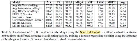 sentence bert sentence embeddings using siamese bert networks
