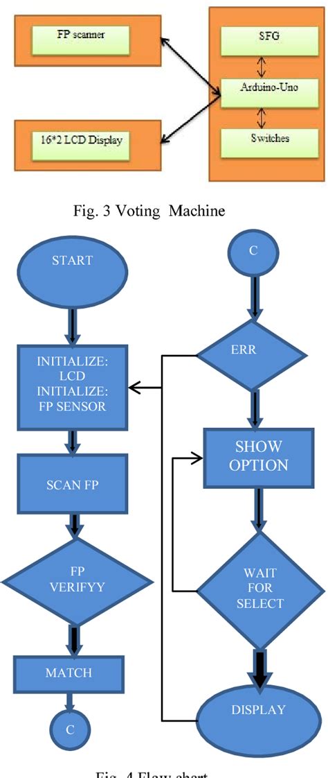 Figure 2 From Arduino Based Smart Electronic Voting Machine Semantic