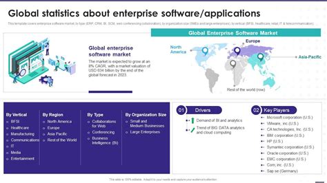 Global Statistics About Enterprise Software Applications Enterprise