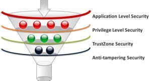 A Short Glance At MCU Application Security