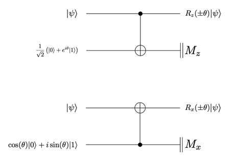 Quantum Circuits To Use Non Clifford States To Enact Nonclifford Gates Download Scientific