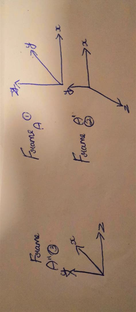 Frame Transformation Rotation Matrix R Ros