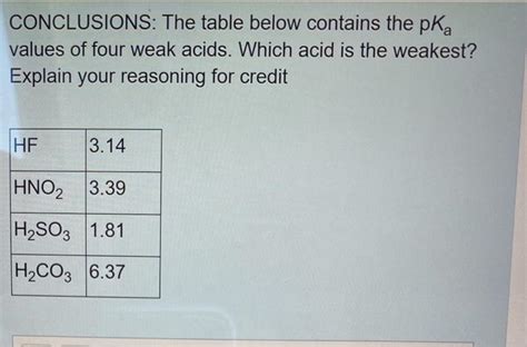 Solved CONCLUSIONS The Table Below Contains The Pka Values Chegg Com
