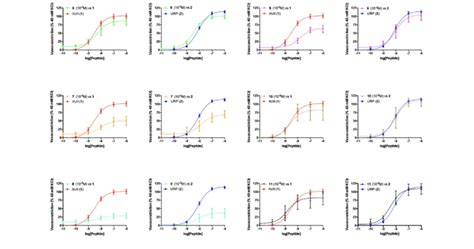 Effect Of The Peptidomimetics 6 11 On The Huii Red And Urp Blue