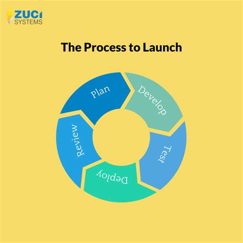 Devops Vs Agile What Is The Best Strategy For Business Growth