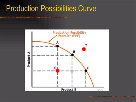 Basic Economic Principles PPT