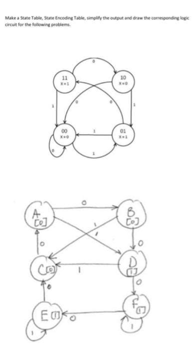 Solved Make A State Table State Encoding Table Simplify