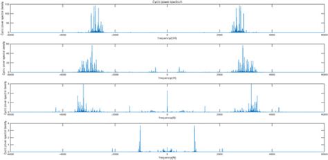 Entropy Special Issue Entropy In Machine Learning Applications
