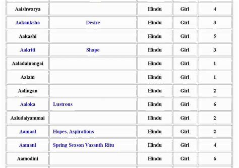 Nicknames For Girls Hindi