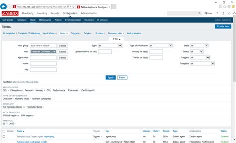 In The Lab Using The Zabbix Monitoring Platform Deployment Research