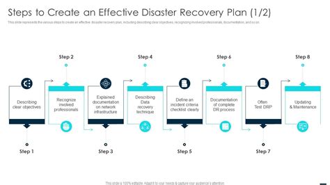 Steps To Create An Effective Disaster Recovery Plan Infographics Pdf
