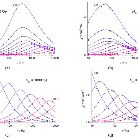 Schematic Structure Of Square Antiprismatic Sap Geometry A Download Scientific Diagram