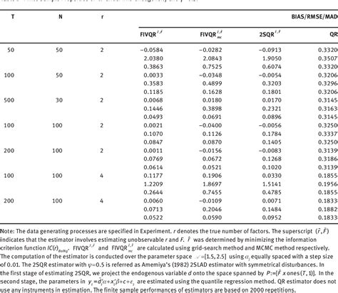 Table 1 From Factor Instrumental Variable Quantile Regression Semantic Scholar