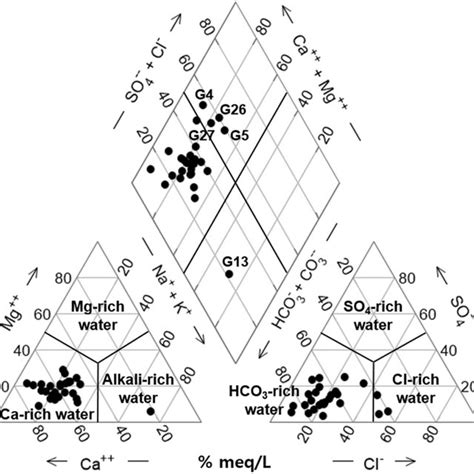 Classication Of Principal Component Analysis On The Chemical Components