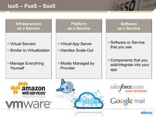 Java In The Cloud PaaS Platforms In Comparison PPT