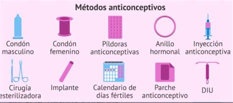 Anticonceptivos