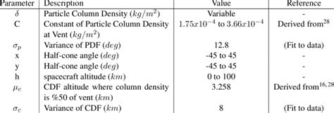 Parameters For 3d Gaussian Model Download Scientific Diagram