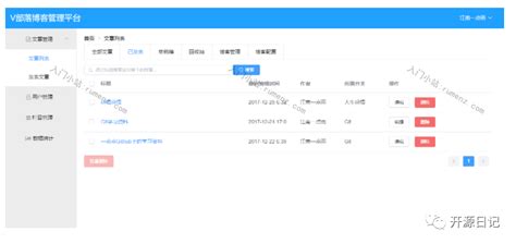 推荐6个好评最高的前后端分离项目 腾讯云开发者社区 腾讯云