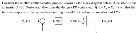 Solved Consider The Satellite Attitude Control Problem Shown