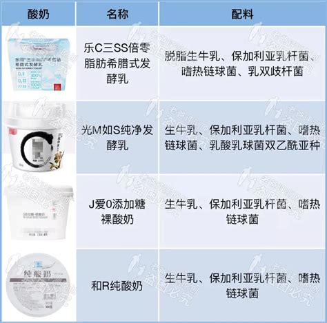 什么酸奶营养价值最高? 知乎 什么酸奶营养价值最高? 知乎