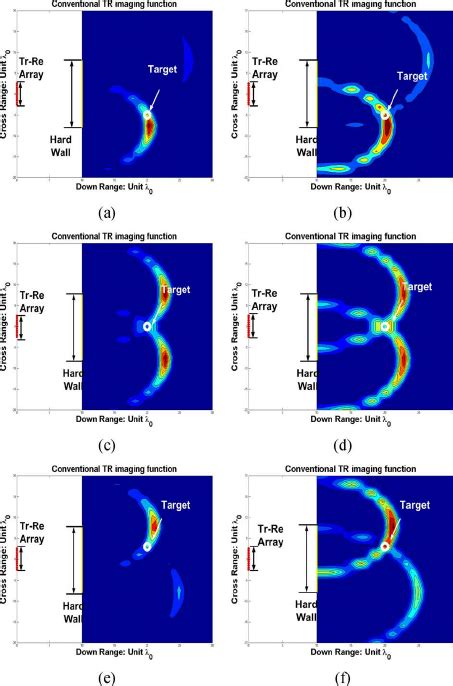 Conventional Time Reversal Imaging Of A Point Target Behind A Hard