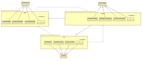 Class Model Of Proposed Framework Download Scientific Diagram