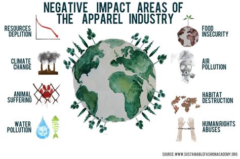 The Rise Of Sustainable Fashion And Its Impact On The World Textile