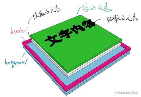 Css Positioning And Css Animation Moment For Technology