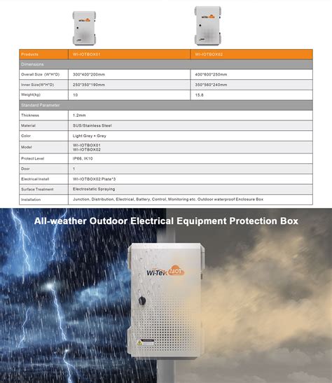Wi Iotbox02 Smart Iot Box Outdoor Cabinet Wi Tek
