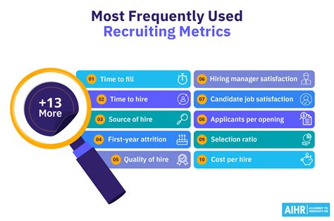 The Ultimate Guide To Differentiating High Quality Recruitment Services
