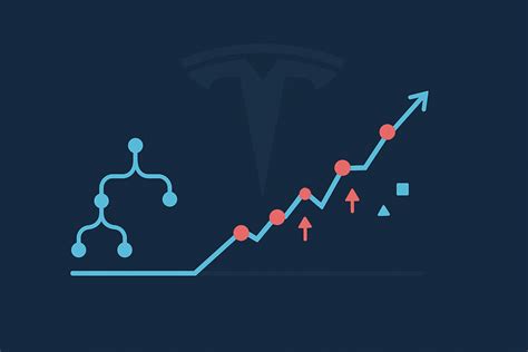Introduction To Machine Learning With Gradient Boosting Models Codesignal Learn
