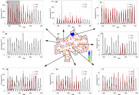 newage model simulation validation at internal subbasins the model