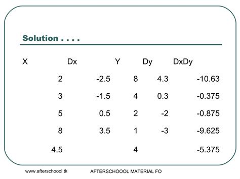 Game Theory And Linear Programming Pps