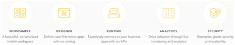 scaling up automated testing infrastructure while scaling down costs