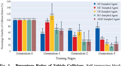 Figure 5 From Self Improving Safety Performance Of Reinforcement Learning Based Driving With
