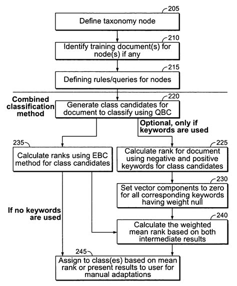 Combined Classification Based On Examples Queries And Keywords