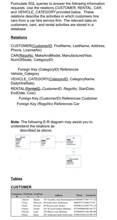 Solved Formulate Sql Queries To Answer The Following