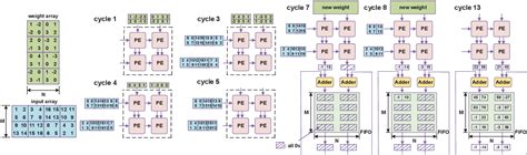Figure 1 From Pp Transformer Enable Efficient Deployment Of
