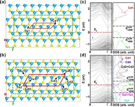 Color Online Atomic Structure Models Of A Intrinsic And B Download Scientific Diagram