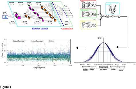 figure 1 from deep cloud a deep neural network based approach for rna