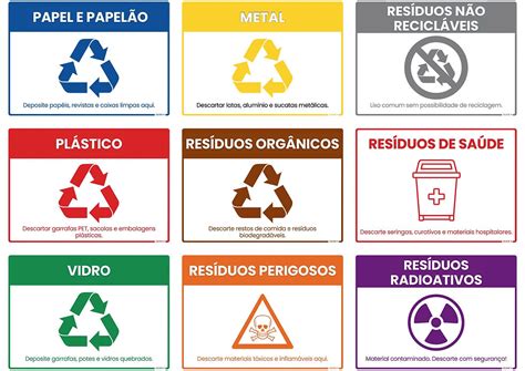 Placa Orientativa De Reciclagem E Resíduos Kit Completo Cqdoc
