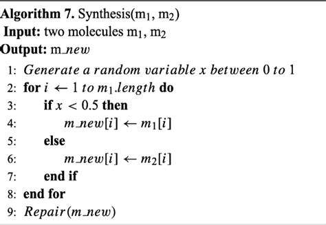 Chemical Reaction Optimization For Rna Structure Prediction Applied