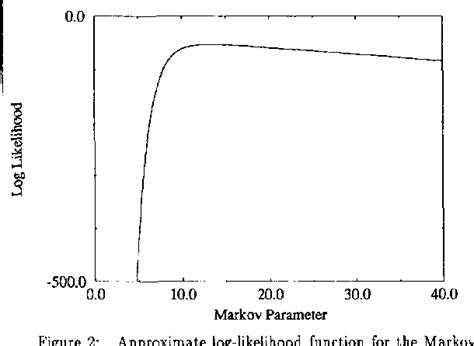 Figure 2 From Object Oriented Methods In Bayesian 3 D Tomographic Reconstruction From